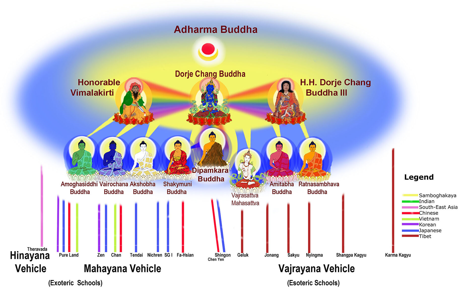 The Evolution of Buddhist Lineages: From East to West - Thus Have I ...